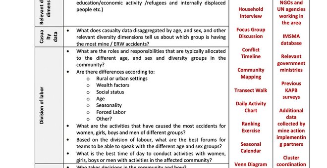 GMAP’s Gender and Diversity Analysis Checklist - GICHD