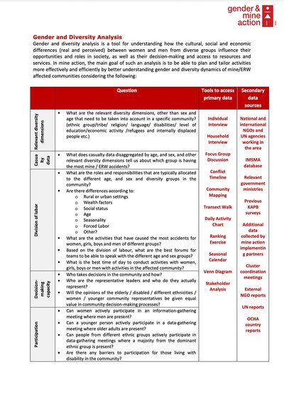GMAP’s Gender and Diversity Analysis Checklist - GICHD